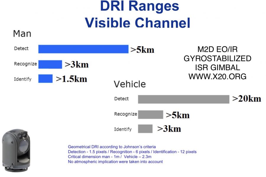 Drone thermal camera for UAS Eo/Ir gyrostabilized flir imaging SPI Corp