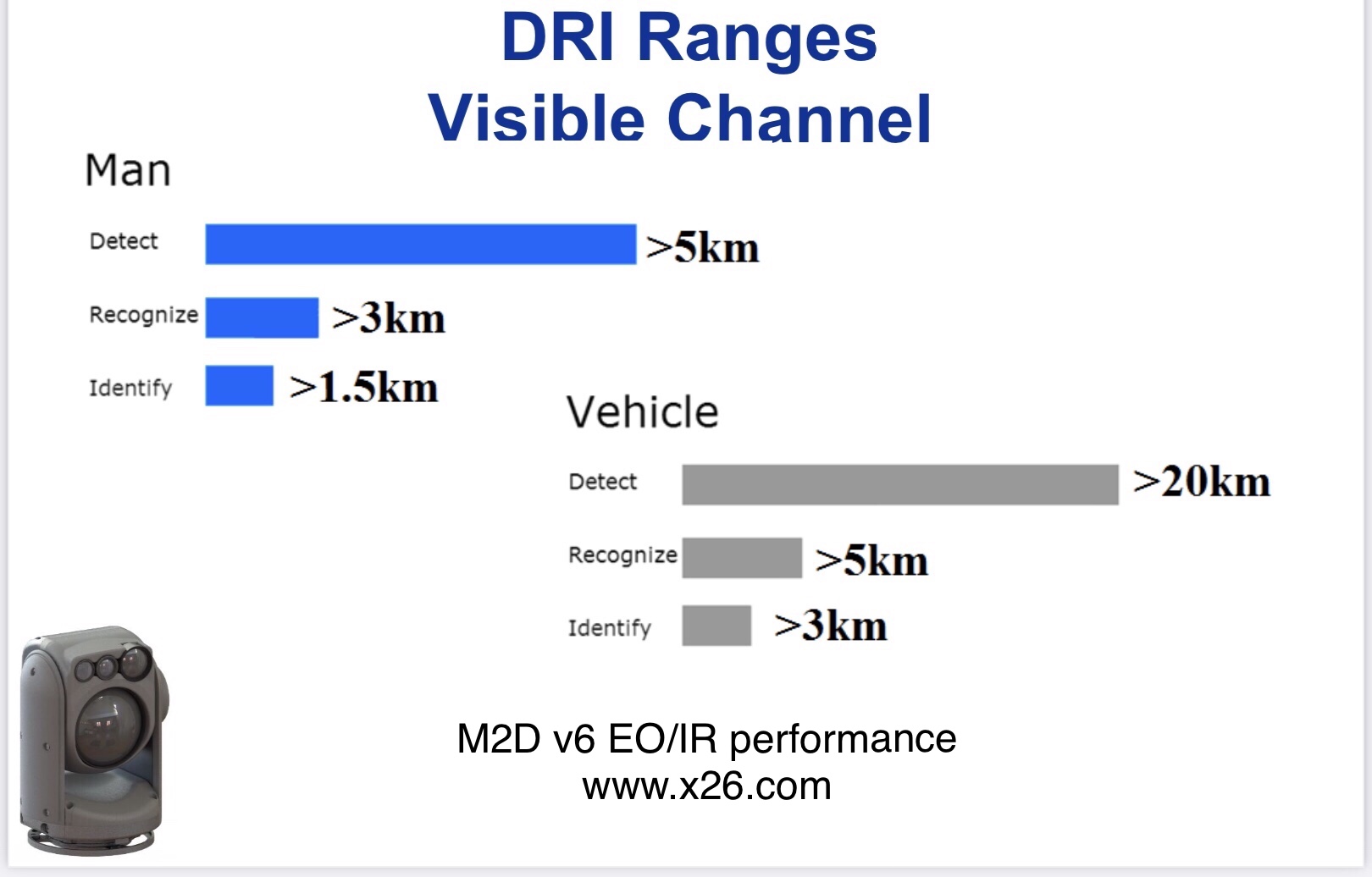 Long range drone thermal camera flir gimbal stabilized EOIR