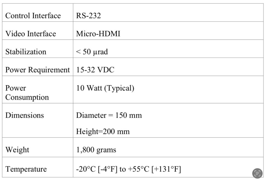Long range cooled mwir EO IR zoom HD gyrostabilized gimbal